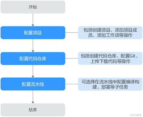 《系统分析与设计》期末复习223设计系统的控制类 1一般的控制类按系统的子功能进行划分负责逻辑的实现 Csdn博客