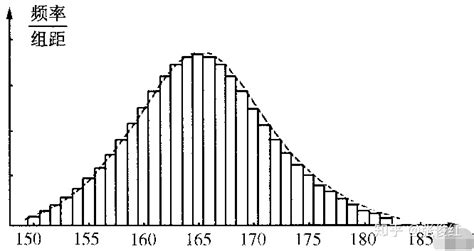 Pdf、pmf、cdf是什么 Cdf Pdf Csdn博客