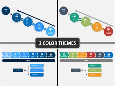 Shift Left Testing PowerPoint And Google Slides Template PPT Slides
