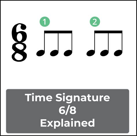 Time Signature Explained Jade Bultitude
