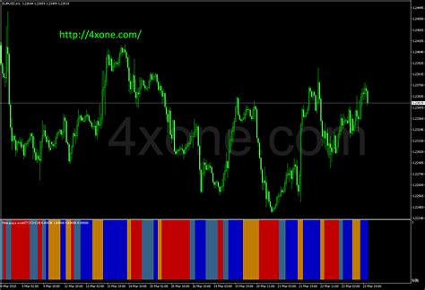 Jurik Smooth Histogram Mtf 4xone