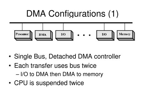 PPT DMA PowerPoint Presentation Free Download ID 1018720