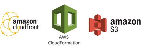 How To Launch Your Frontend Application On Aws Mahira Technology Pvt Ltd Posted On The Topic