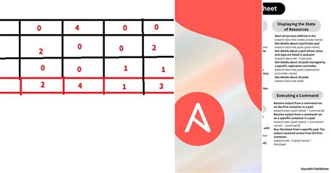 List Cheat Sheet Curated By Akhil Medium