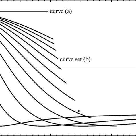 Plots Of The Deceleration Parameter Q As A Function Of Cosmic Time For Download Scientific