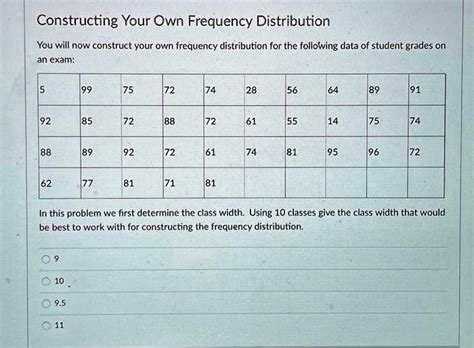 Solved Constructing Your Own Frequency Distribution You Will Now