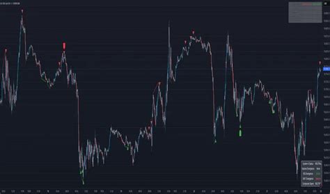 Integrated Reversal And Divergence Detection — Indicator By Tysont345 — Tradingview
