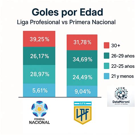 Bigdata Fútbolprofesional Scouting Ligaprofesional Primeranacional Análisisdedatos