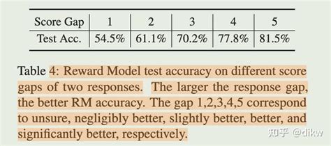 [论文笔记]baichuan 2 Open Large Scale Language Models 知乎