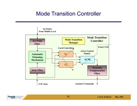 Adaptive Mode Transition Control Architecture With An Application To