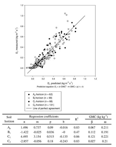 Ephemeral Gullies A Spatial And Temporal Analysis Of Their Characteristics Importance And
