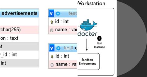 List Chef Tutorials Curated By Aniketh Johnson Medium