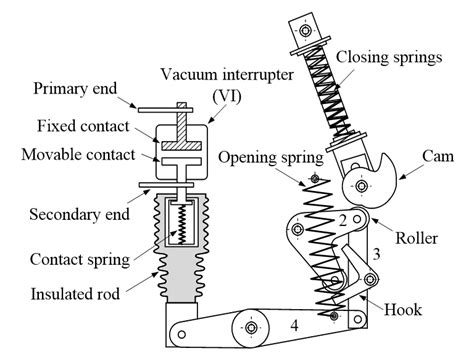 Optimal Design And Dynamic Analysis Of A Spring Actuated Cam Linkage