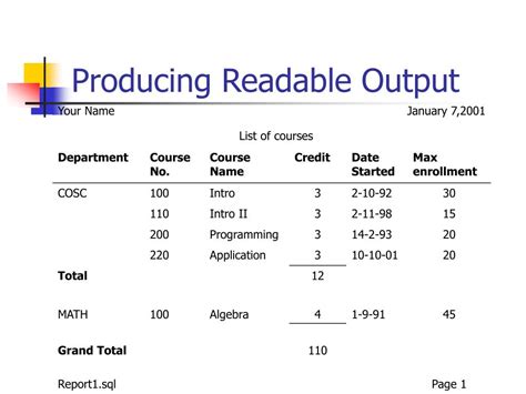 Ppt Chapter Twenty One Producing Readable Output Powerpoint