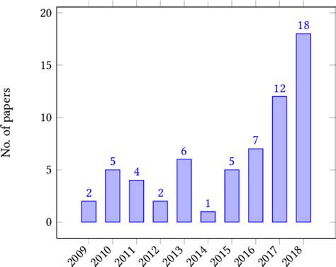 Figure 1 From Explainable Agents And Robots Results From A Systematic Literature Review