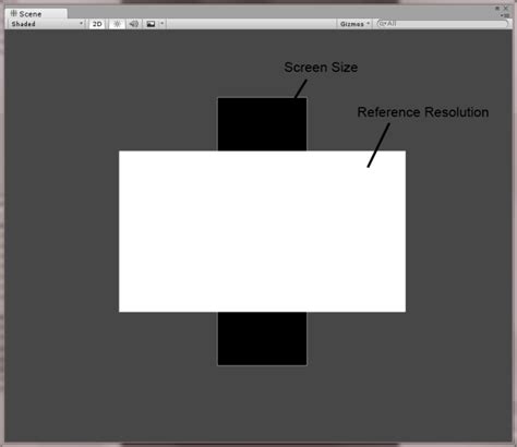 Unity Ugui 原理篇二：canvas Scaler 縮放核心 Arkai Studio