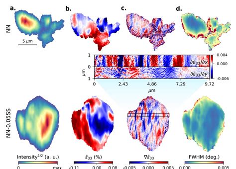 Figure 1 From Heterogeneous Antiferroelectric Ordering In Nanbo3 Srsno3