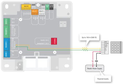 Axis A1601 Network Door Controller Instructions Manuals