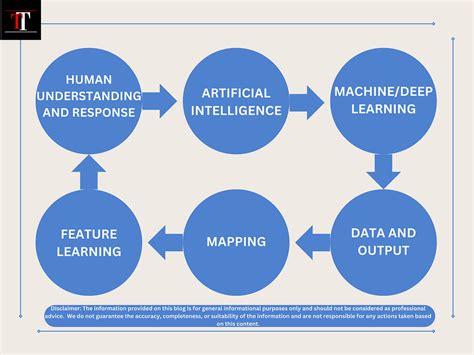 Demystifying Generative Ai Everything You Need To Know By Satya Top
