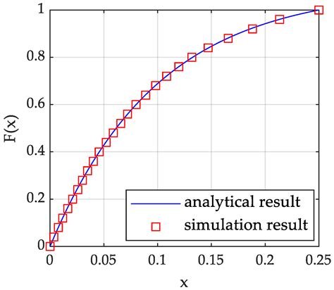 Joint Aperture And Power Allocation Strategy For A Radar Network