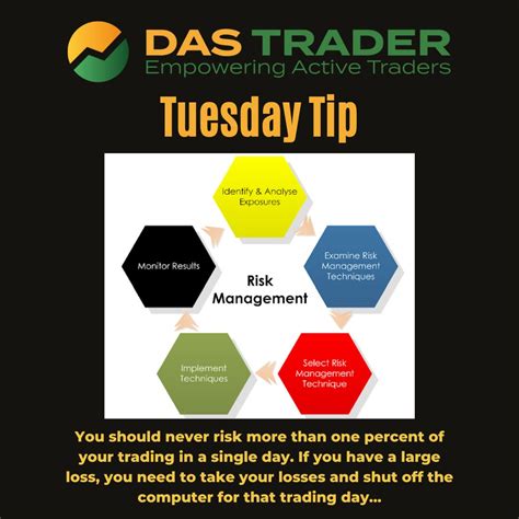 Das Trader On Linkedin Das Trading Tip Tuesday Ldt