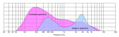 Matlab Difference Between Speech And Music Signal Signal Processing