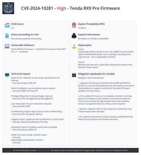 vulns space on linkedin cve cybersecurity infosec vulnerability