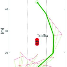 Path planning with RRT*. | Download Scientific Diagram