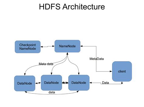 hadoop installation and basic configuration odp