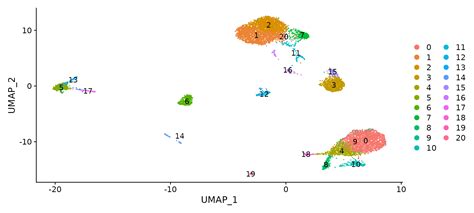 Using Seurat With Multimodal Data Seurat