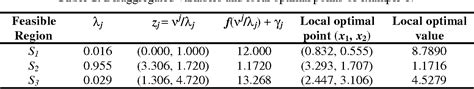 Table 1 From New Algorithms For Nonlinear Generalized Disjunctive Programming Semantic Scholar