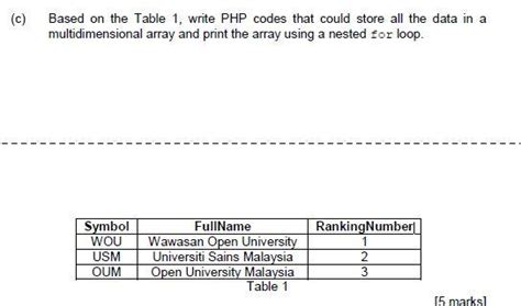 Solved C Based On The Table Write PHP Codes That Could Chegg Com