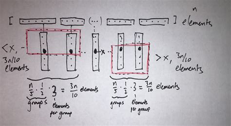 Median Select Algorithm Groups Of Odd Vs Even Factory Sale Varsana Com