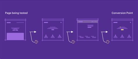 Designing For Conversion Design Testing And Iteration Ecommerce