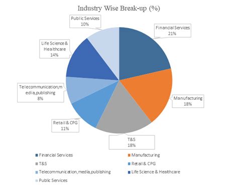 Hcl Technologies Ltd
