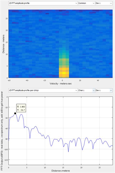 Awr2544lopevm Received Power Calculation Sensors Forum Sensors