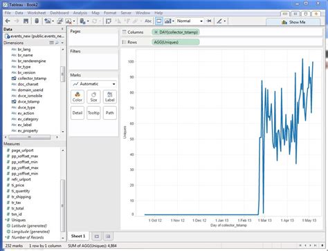 Setting Up Tableau To Analyze Your Snowplow Data Dkaufmansnowplow