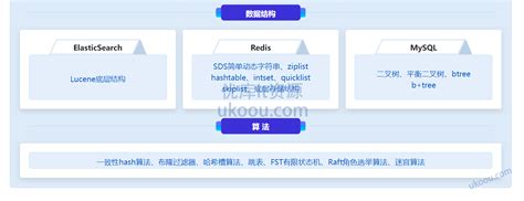Phpgo 开发仿简书，实战高并发高可用微服务架构「完结无密」 优库it资源网
