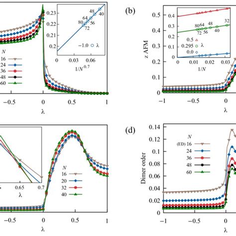 5 Degrees Of Freedom For The Raviart Thomas Element Download