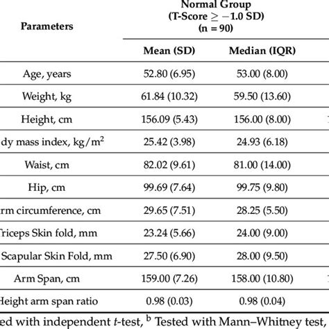 Characteristics Of The Parameters In The Normal And Abnormal Groups Download Scientific Diagram