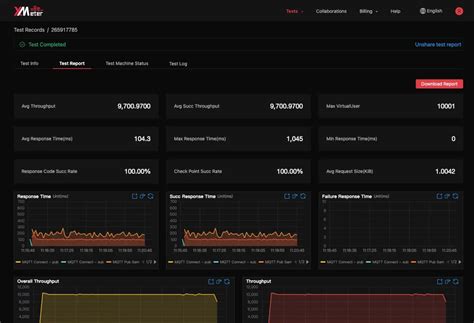 Mqtt Testing Basics Best Practices And Quick Start Emq Mqtt Testing Basics Best Practices And Quick Start Emq