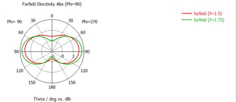 Antenna Theory Loop Antennas
