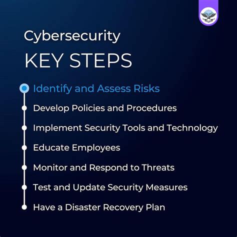 Asd Cyber Security On Linkedin Cybersecuritysolutions Cyberexperts Cybersecuritytips India…