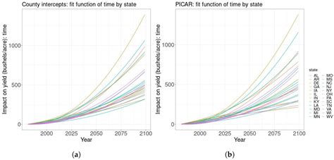remote sensing free full text bayesian spatial models for