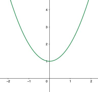 Complex Zeros Of Polynomial Graph Factoring Lesson Study