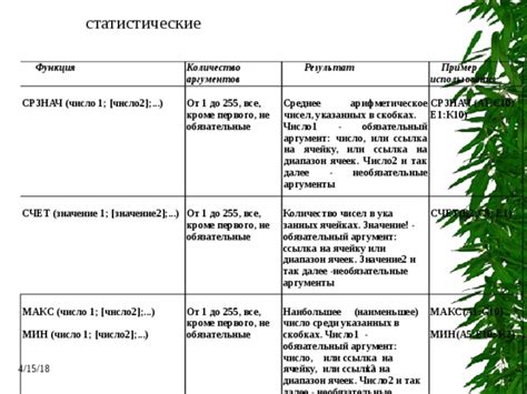 Финансовые функции Excel