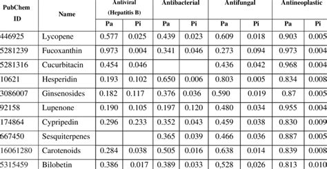Pass Prediction Spectra Analysis Download Scientific Diagram