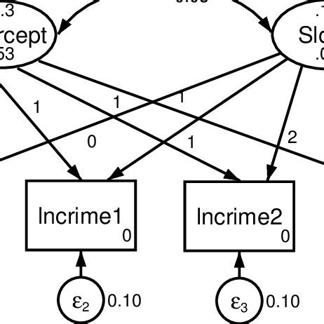 PDF Structural Equation Modeling Using Stata