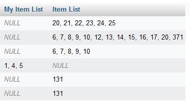 Mysql SQL ORDER BY Not Ordering Correctly Stack Overflow