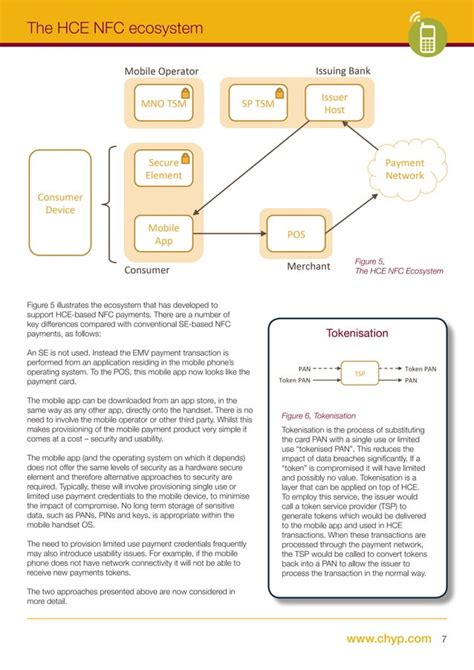Hceandsimsecureelement Pdf Credit Cards Personal Debt